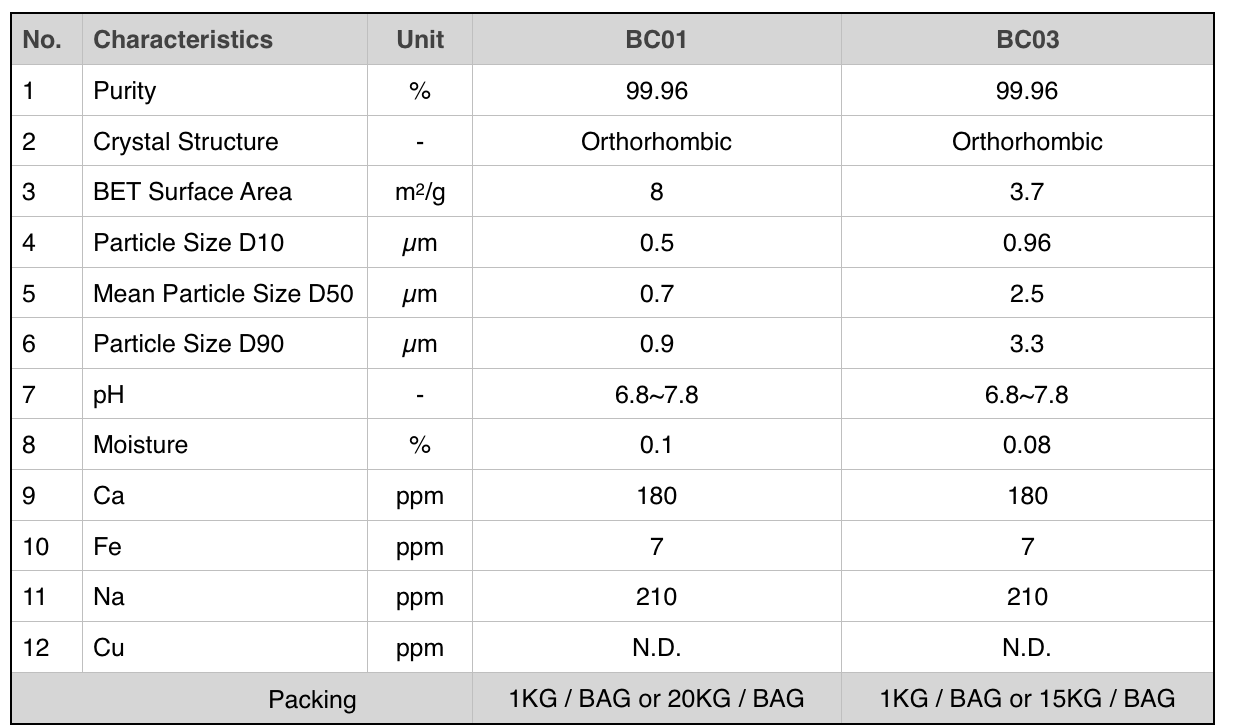 Boehmite Powder | 極光應用材料 Aurora Applied Materials